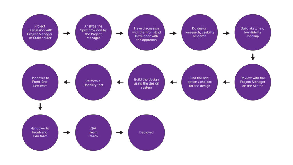 Work Management – Mahmud Khairul